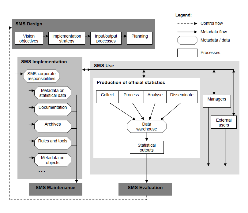 7. Corporate governance models for metadata management - High-Level Group for the Modernisation ...
